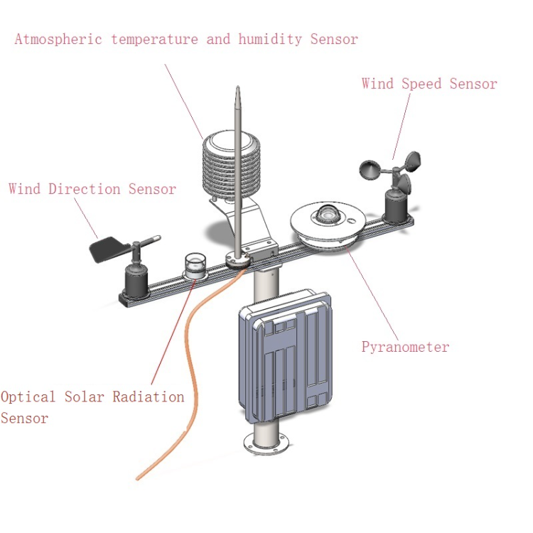 Economical Rs485 4-20ma Measure Pyranometer Solar Radiation Sensor For ...
