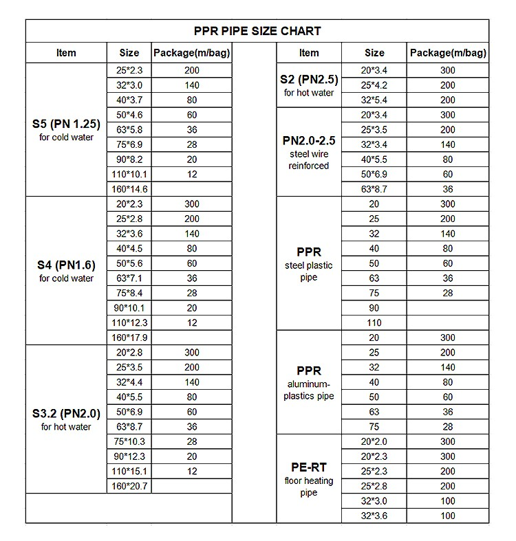 Multifunctional Pilsa Ppr Pipes With Great Price, Colour Ppr Pipe For ...