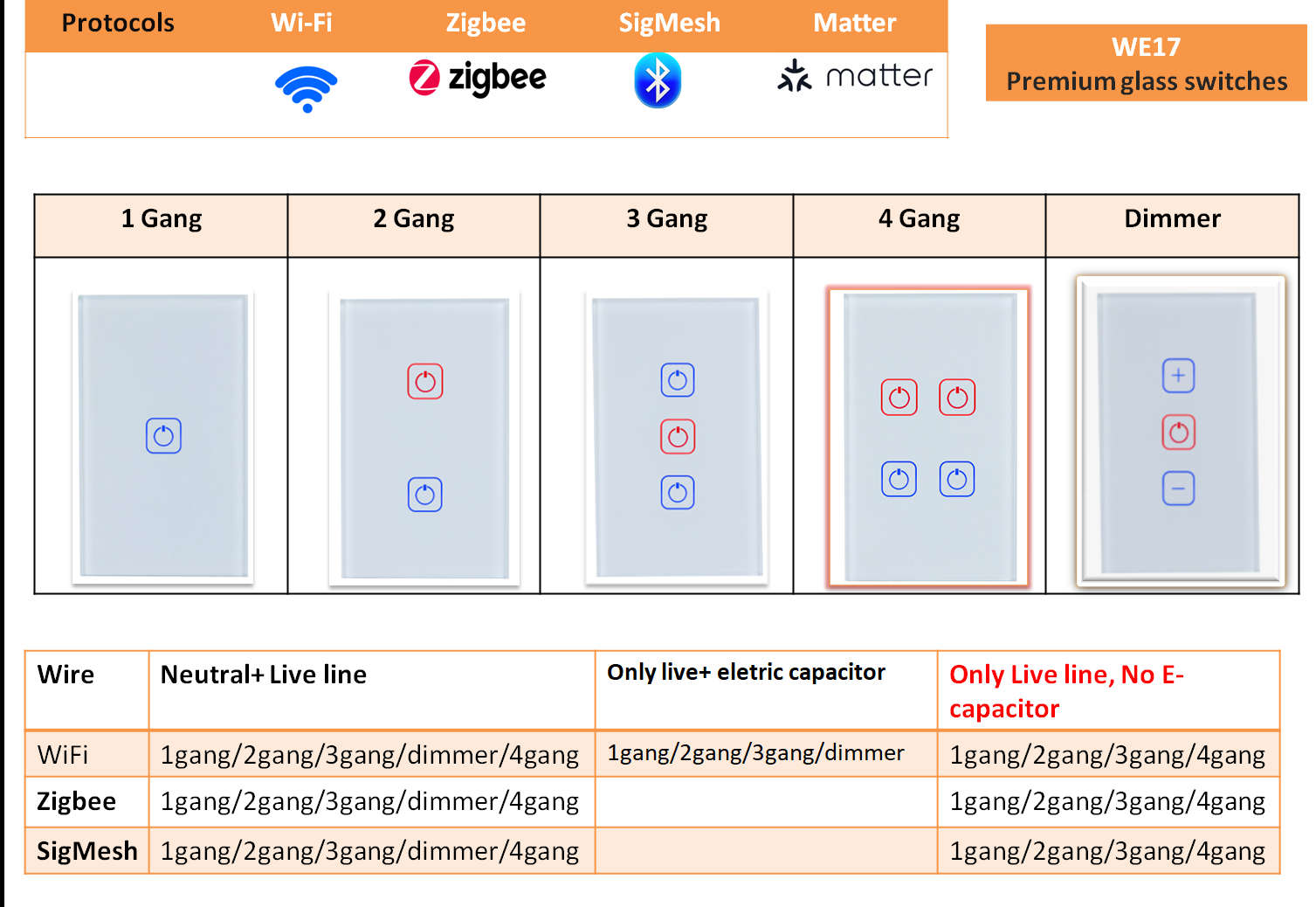 Wetrendy 3 Gang Wifi Smart Switch Module Light Controller Wifi Switch ...