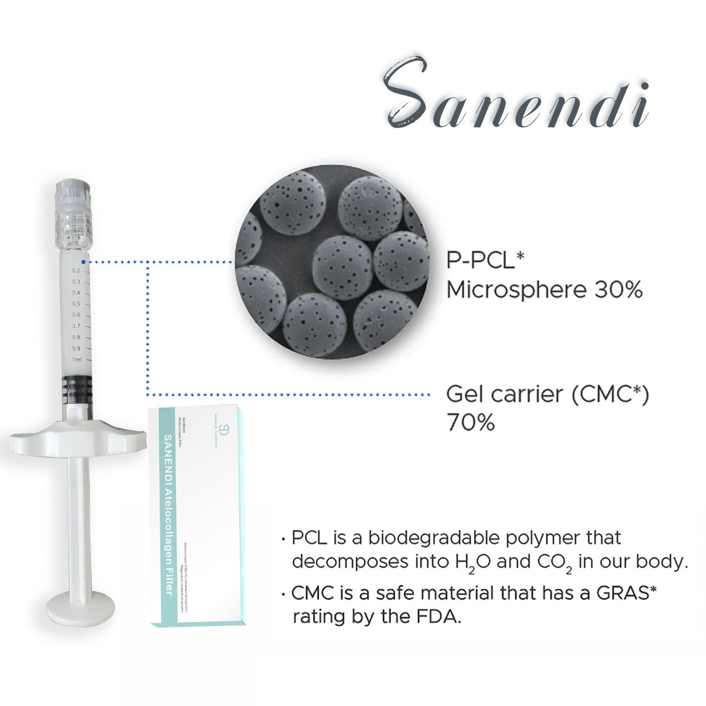 Buy Wholesale China Best Sellers Sanendi Pcl Cmc Atelocollagen Filler ...