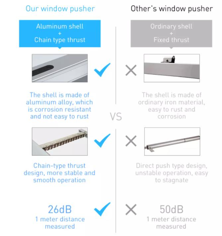 Automatic Sunroof Opener Automatic Chain Skylight Opener, Automatic ...