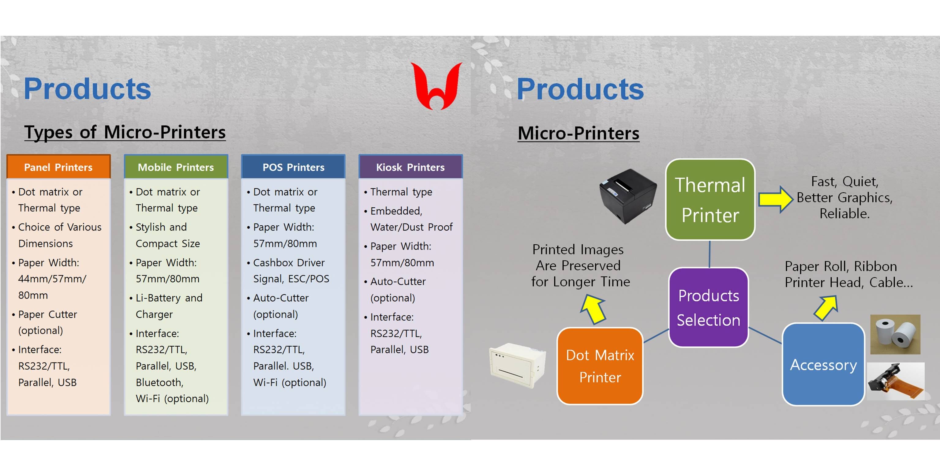 Wh-e44 Panel Thermal Printer With Serial Rs232 Interface, Receipt ...