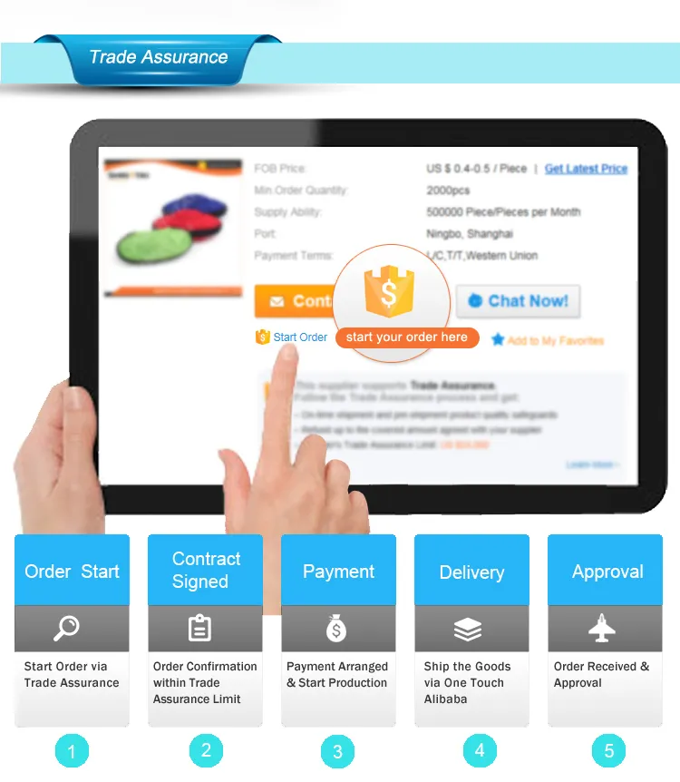 Buy Wholesale China Gaoming Skylight Aluminum Hard Shell Rooft Top Tent ...