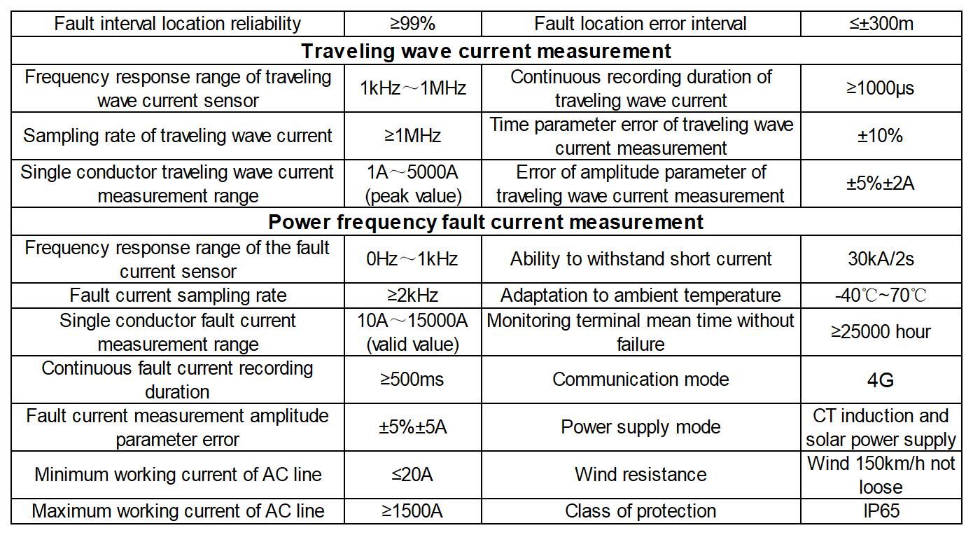 Buy Wholesale China Distributed Fault Location On-line Monitoring ...