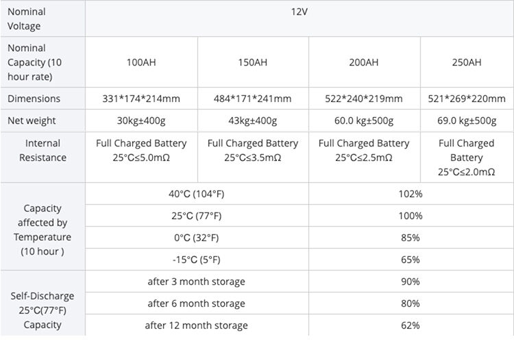 Buy Wholesale China High Capacity Korea Battery Ups Gel Solar 12v 7 ...