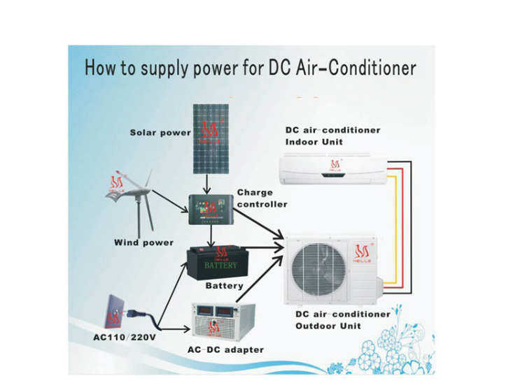 Buy Wholesale China China Famous Brand 12000btu Solar Air Conditioner ...