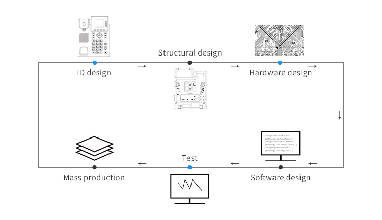 Buy Wholesale China Sip Telephone Wireless Phone Business Phones Wifi ...