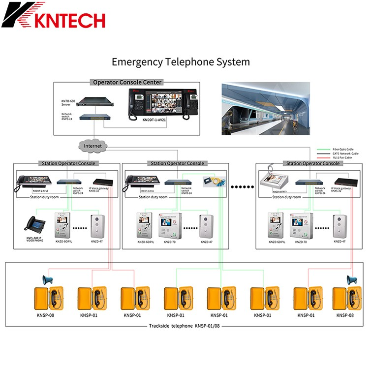 Buy Standard Quality China Wholesale Kntech Knex8 Sip Explosion Proof ...