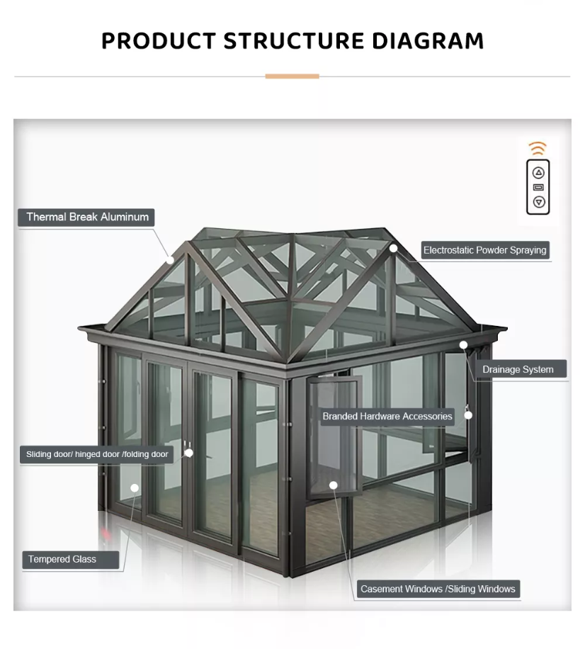 Buy Wholesale China Prima Sunroom Customized Winter Garden Free ...