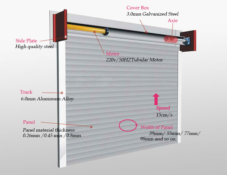 Buy Wholesale China Cheap Automatic Motor Roller Shutter Doors Interior ...