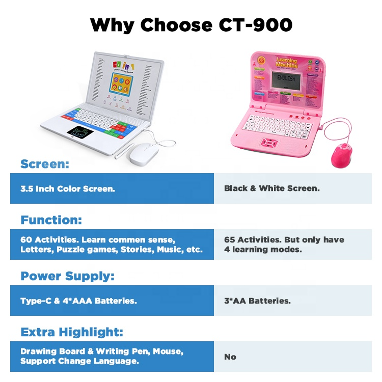 Best Selling Kidesign Children Intelligent Learning Machine Music Email ...