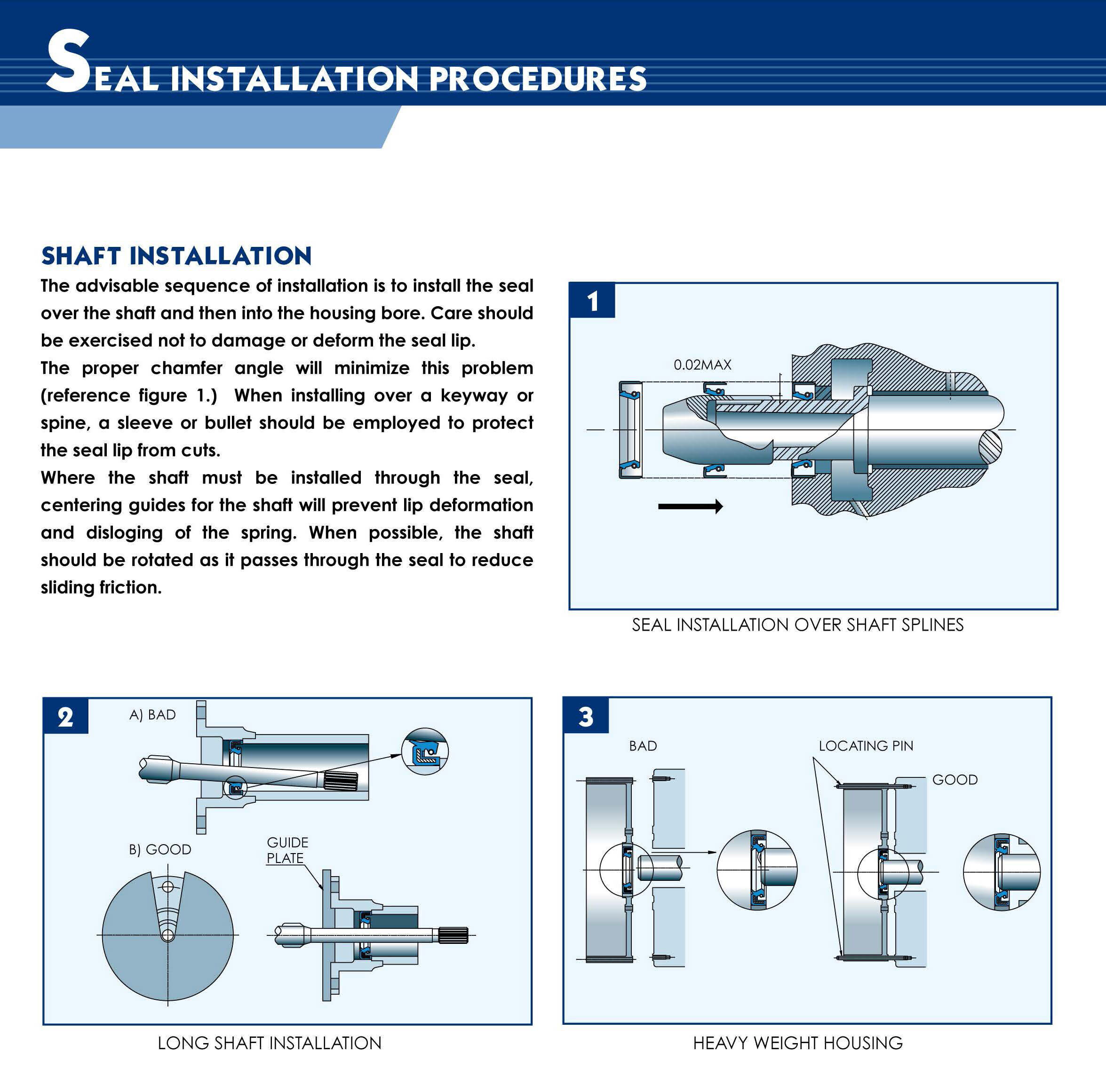 Buy Wholesale China Factory Wholesale Nbr Seals Spacers Construction ...