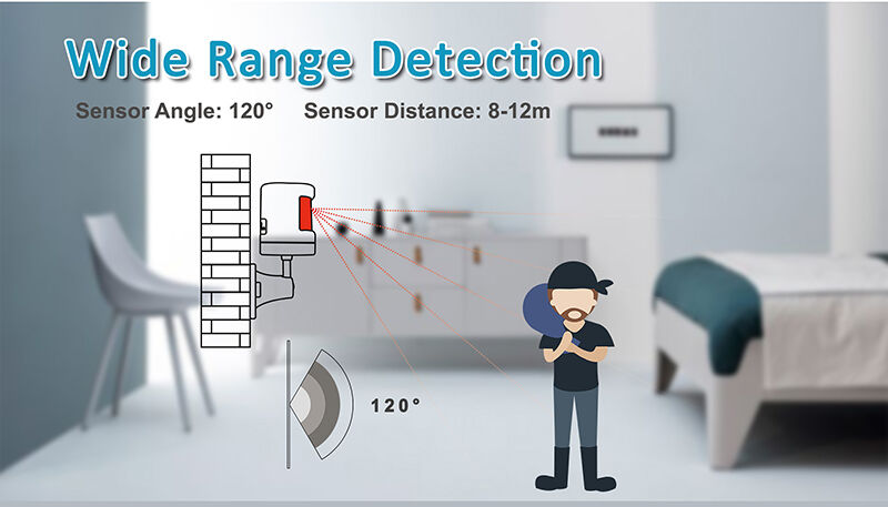 Bulk Buy China Wholesale Good Quality Infrared Detector Wireless Smart ...