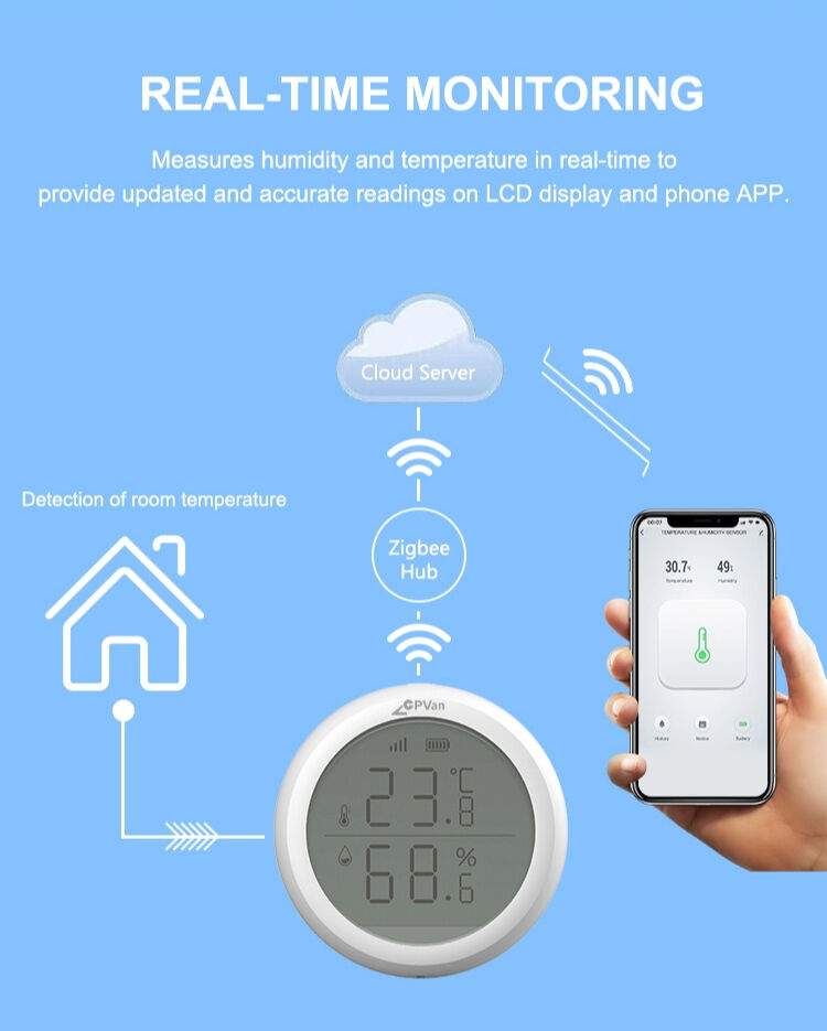 Buy Wholesale China Home Safety New Wifi Temperature Sensor Humidity ...