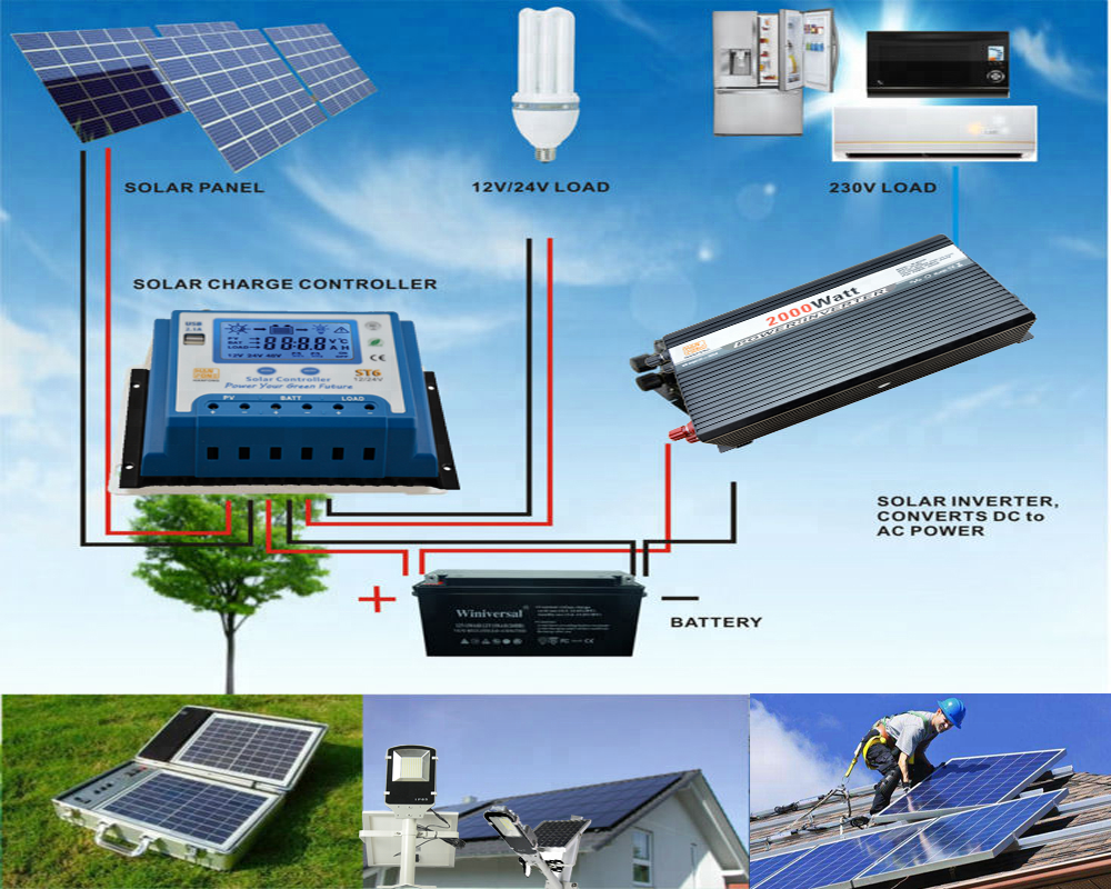 Factory Solar Panel System Charge Controller 12v 24v Battery Charger ...
