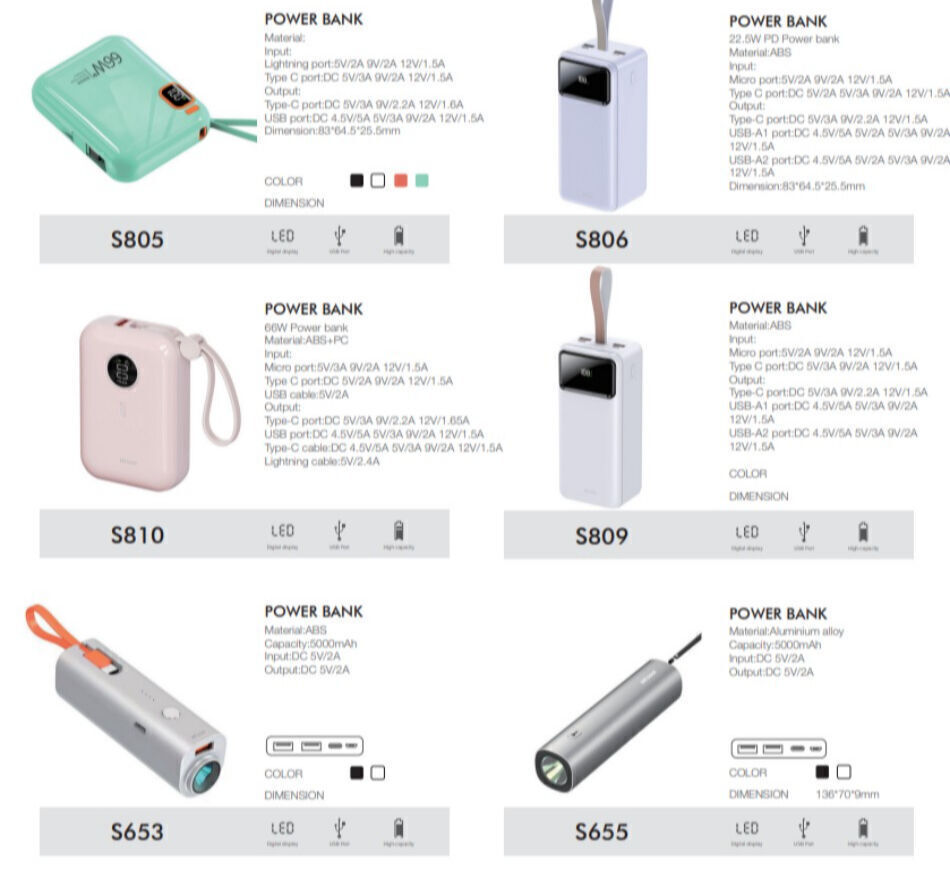 Buy Wholesale China Hot 20000mah Power Bank,portable Charger For Mobile ...