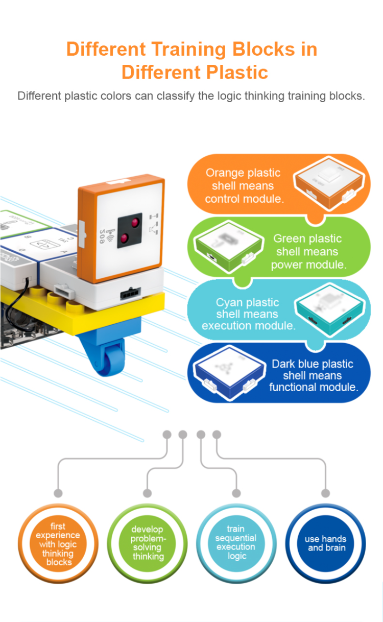 Educational Stem Science Engineering Toys Kids Logic Thinking Training Tablet Programming Car ...