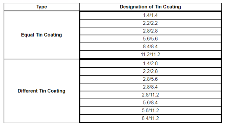 Buy Wholesale China Cmyk Tin Plate Printed Metal Sheet T3 T4 T5 1.1/2.8 ...