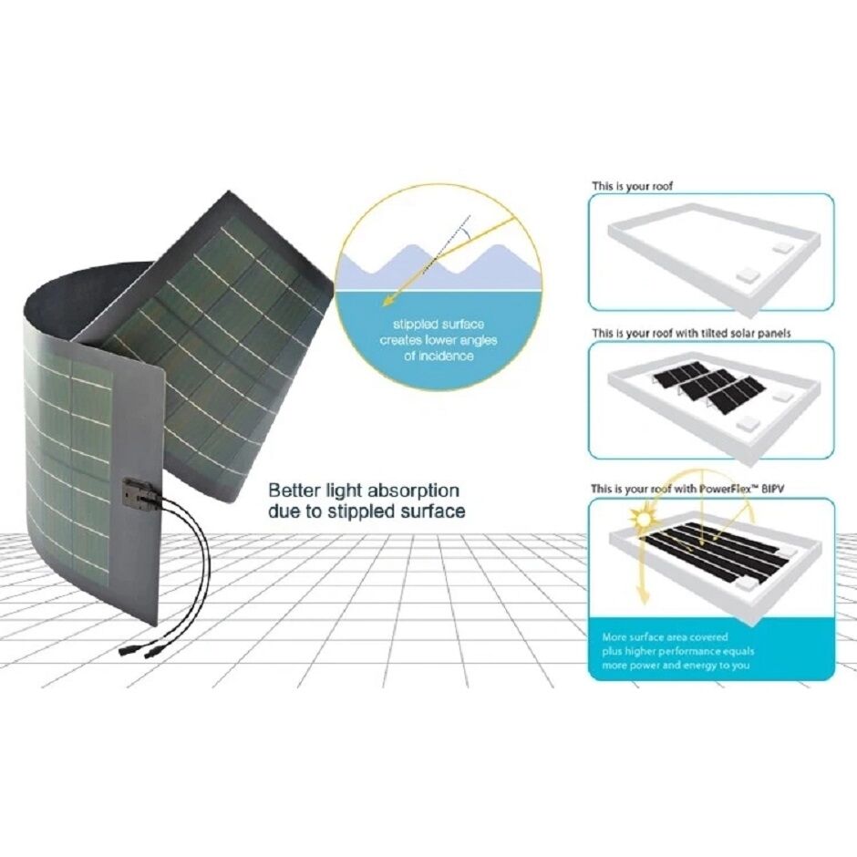Buy Wholesale China Us Warehouse Solar Flexible Panels High Efficiency ...