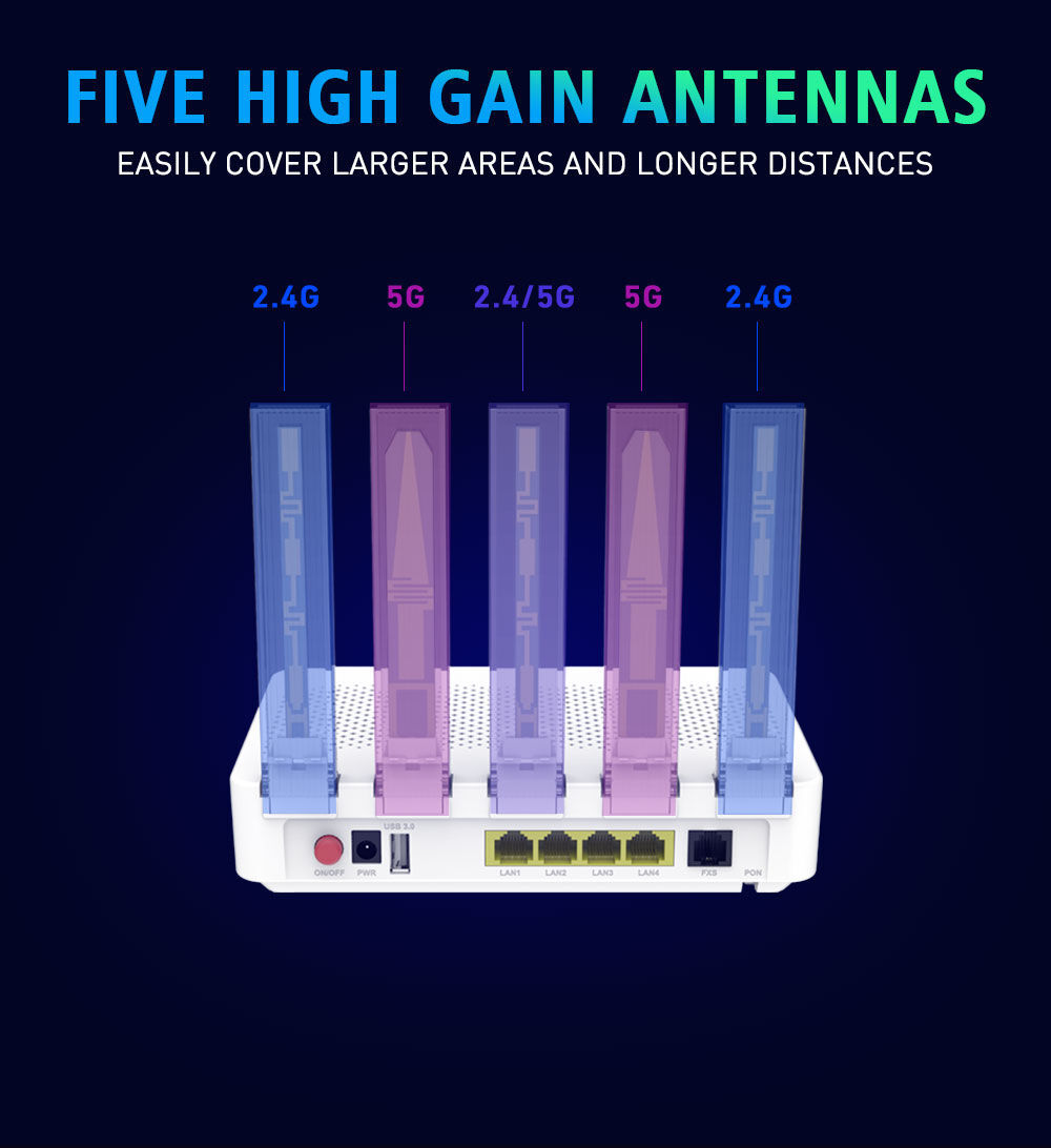 Wifi 6 Onu New Product Release Support 100% Odm Customization 2.4g 5g ...