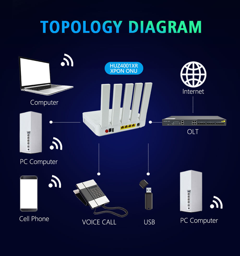Wifi 6 Onu New Product Release Support 100% Odm Customization 2.4g 5g ...