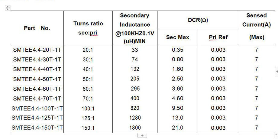 High Quality And Customizable Smt High Frequency Current Sense ...