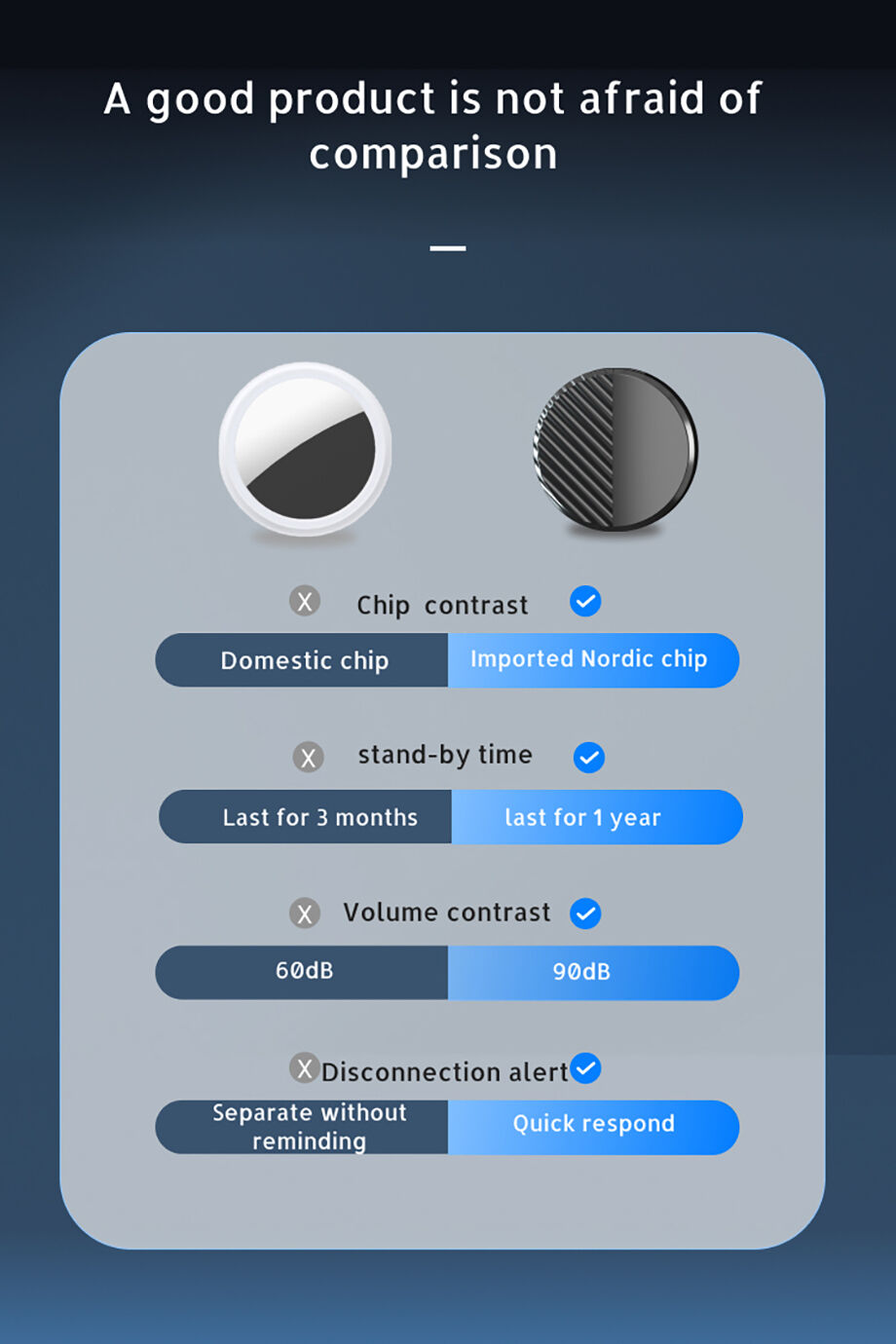 Buy Wholesale China Factory Mfi Certified Low Smart Super Round Airtag ...