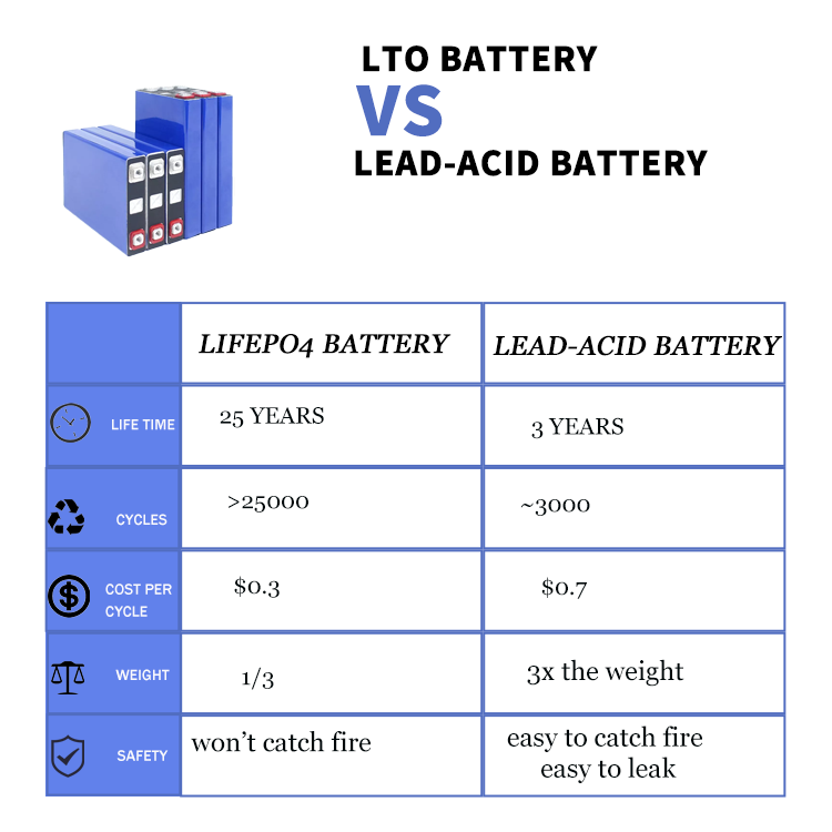 Buy Wholesale China Scib Lto Battery Start Power Deep Cycle Prismatic 2 ...