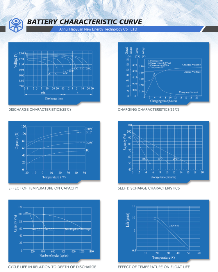 Buy Wholesale China Large Capacity Energy Storage Deep Cycle Solar ...