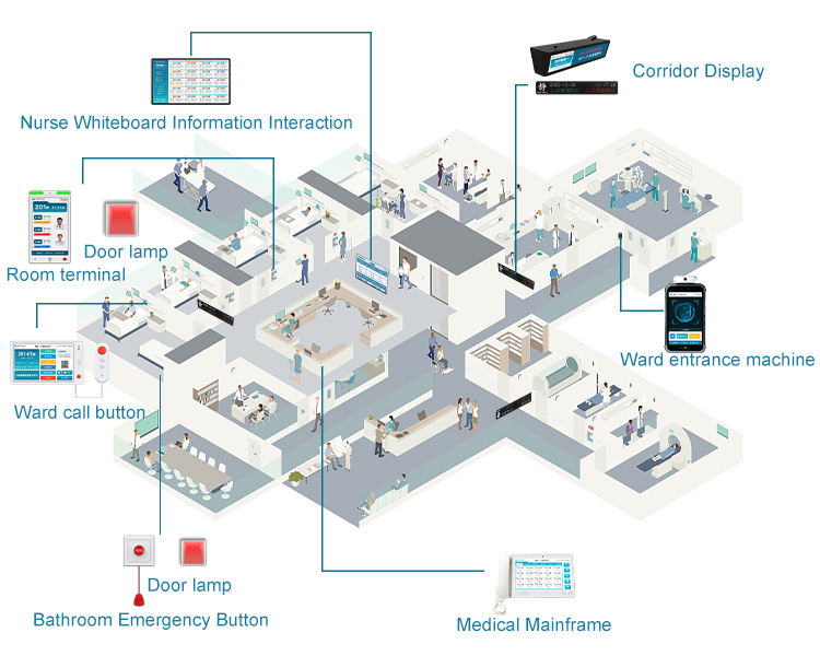 Buy Wholesale China Emergency Call System Hospital Information System ...