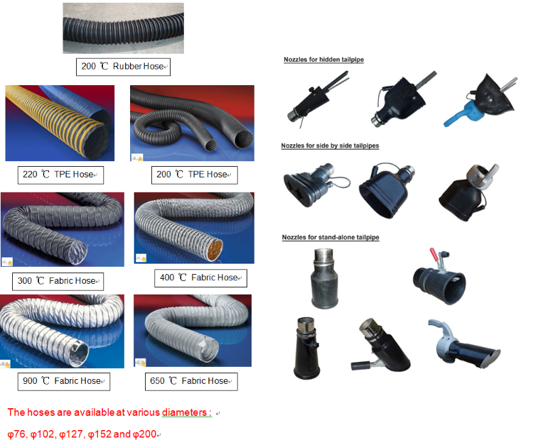 Buy Wholesale China Customization Vehicle Exhaust Extraction Hose Reel ...