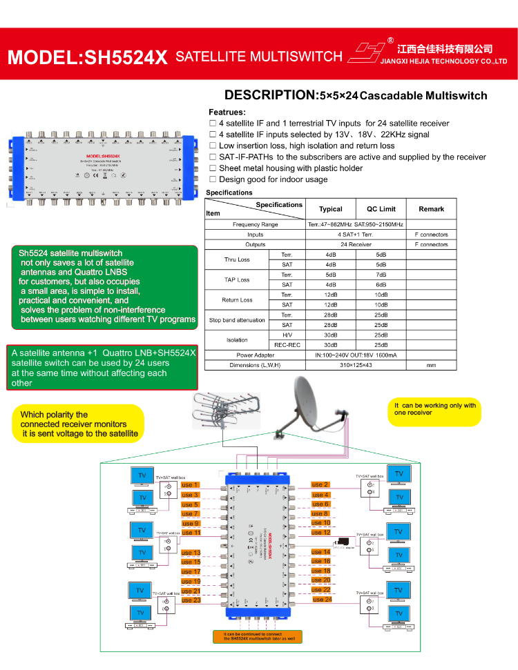Buy Wholesale China 5x5x24 Cascade Satellite Multiswitch Professional ...