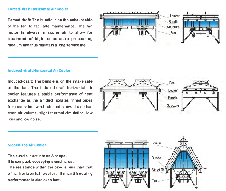 Industrial Air Cooling Dry Cooling Finned Tube Air Cooled Heat ...