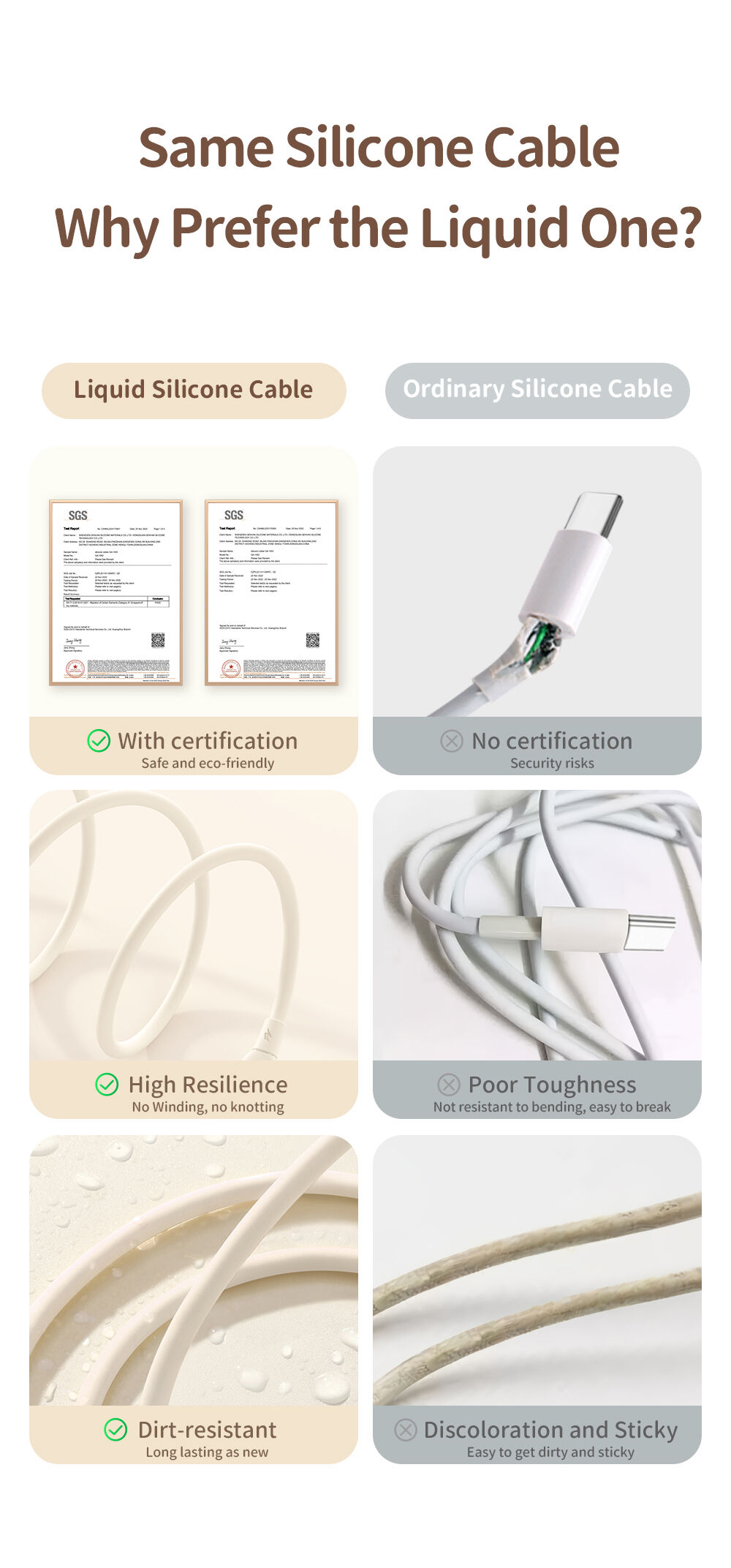Mcdodo 477 Silicone Cable 65w Pd Usb-c To Usb-c Fast Charging 3.25a 60w ...