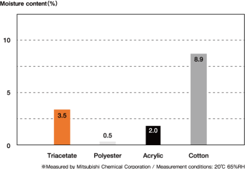 Buy Wholesale China Y-220315-201 38mm 1.7t Rayon Acetate Cellulose ...