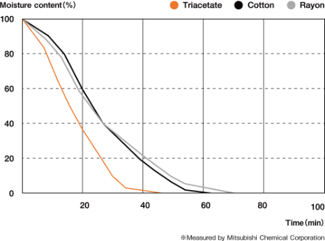 Buy Wholesale China Y-220315-201 38mm 1.7t Rayon Acetate Cellulose ...