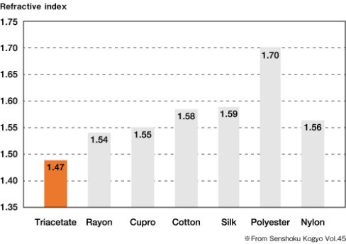 Buy Wholesale China Y-220315-201 38mm 1.7t Rayon Acetate Cellulose ...