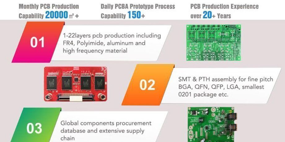 Bulk Buy China Wholesale Pcba Custom Multilayer Printed Circuit Board ...