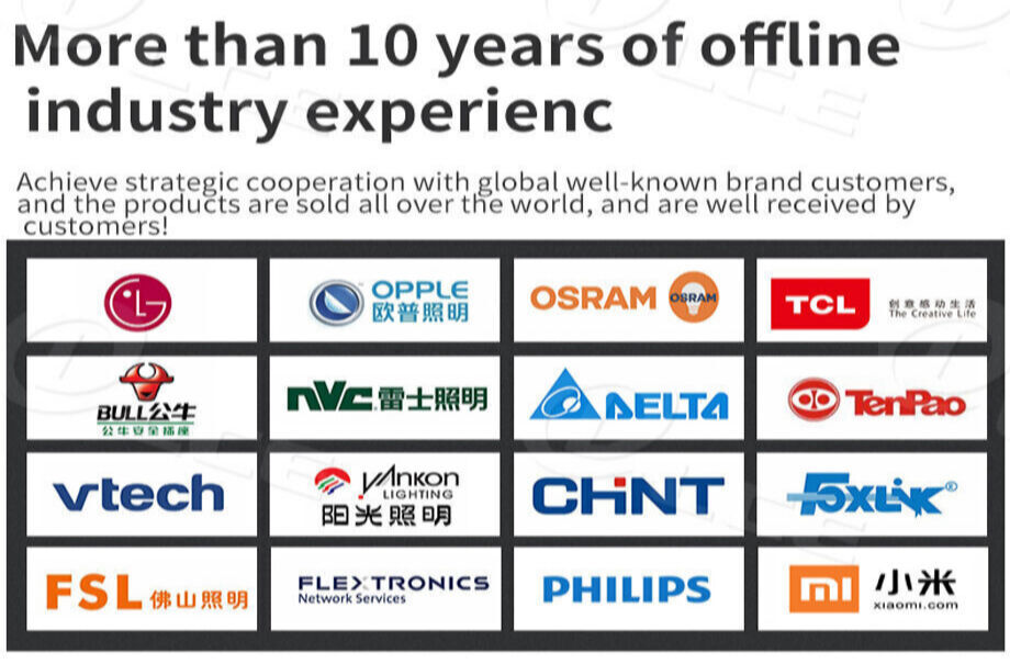 Buy Wholesale China Source Manufacturers Wholesale A Variety Of ...