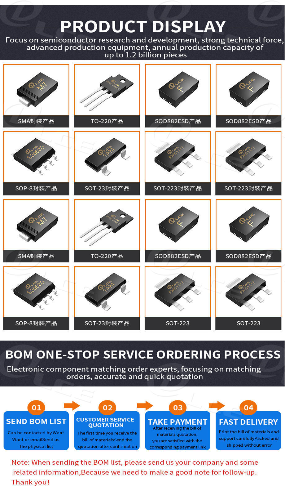 Buy Wholesale China Source Manufacturers Wholesale A Variety Of Packaging Specifications Ic ...