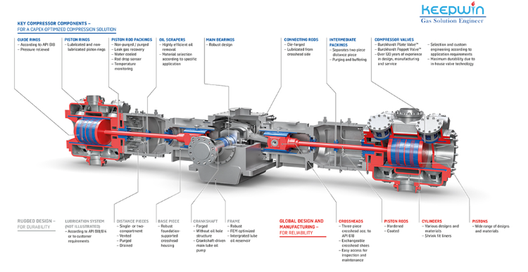 Buy Wholesale China Factory Oem Oil Free Reciprocating Hydrogen ...