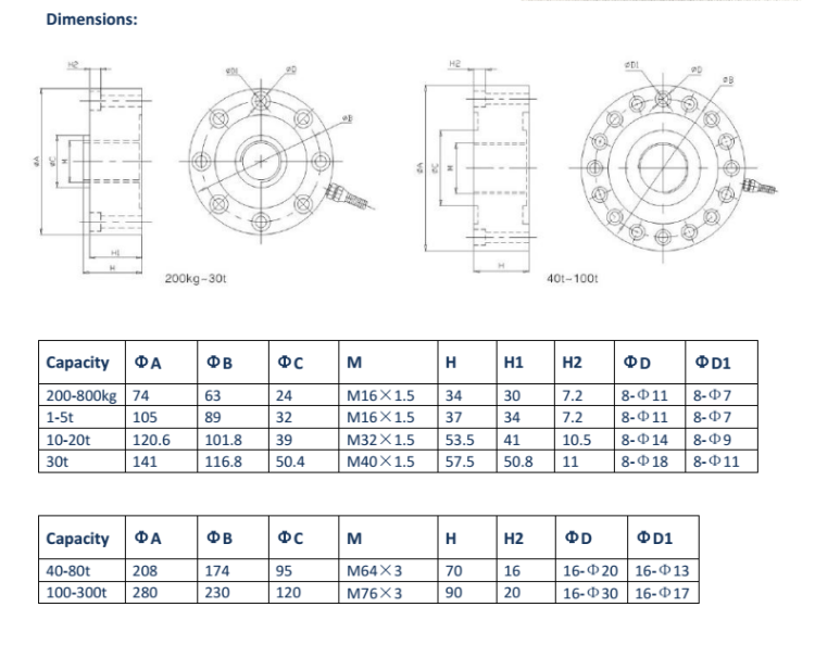 Buy Wholesale China High Precision Spoke Type Force Measurement Sensor ...