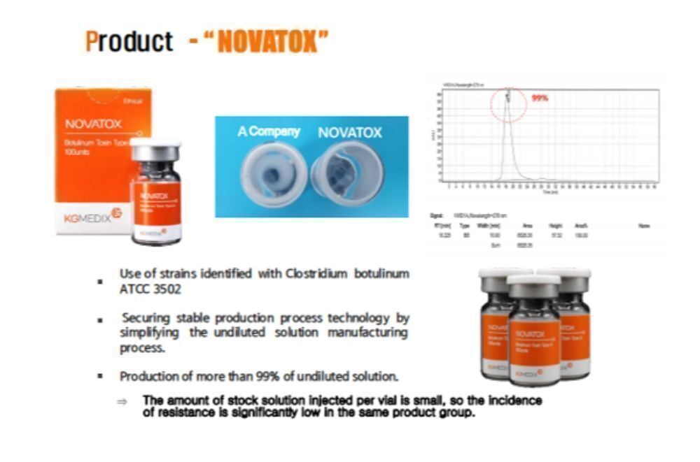 Buy Wholesale China Novatox Ren Tox Botulax100 Hutox' Nabota Innotox ...