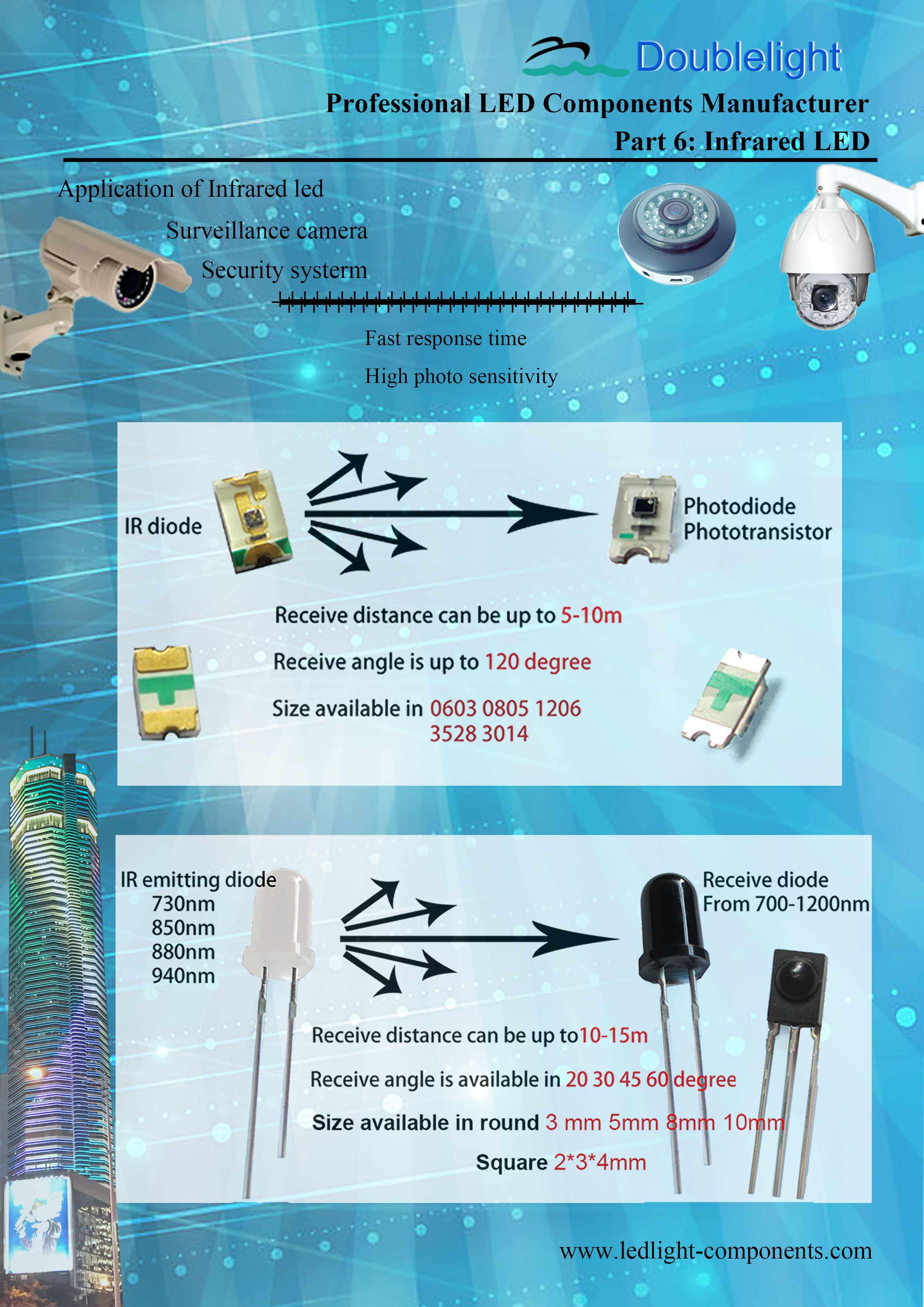 2mm Tower Type Led Phototransistor - Expore China Wholesale 2mm Tower ...