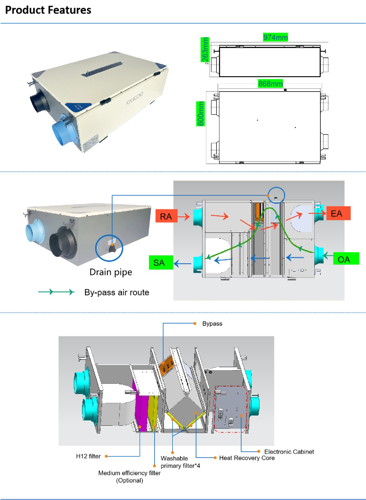 Iguicoo Hot Sale Ceiling Mounted Heat Exchanger Home Hrv Heat Recovery ...