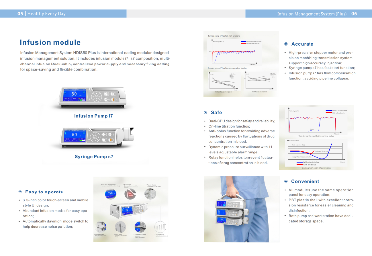 Buy China Wholesale Precise Monitoring Infusion Management His/cis ...