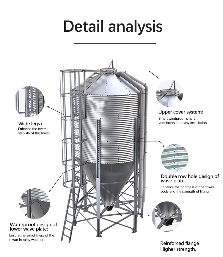 Livestock Animal Grain Feed Silo Hot Galvanized Feed Storage Silo From ...