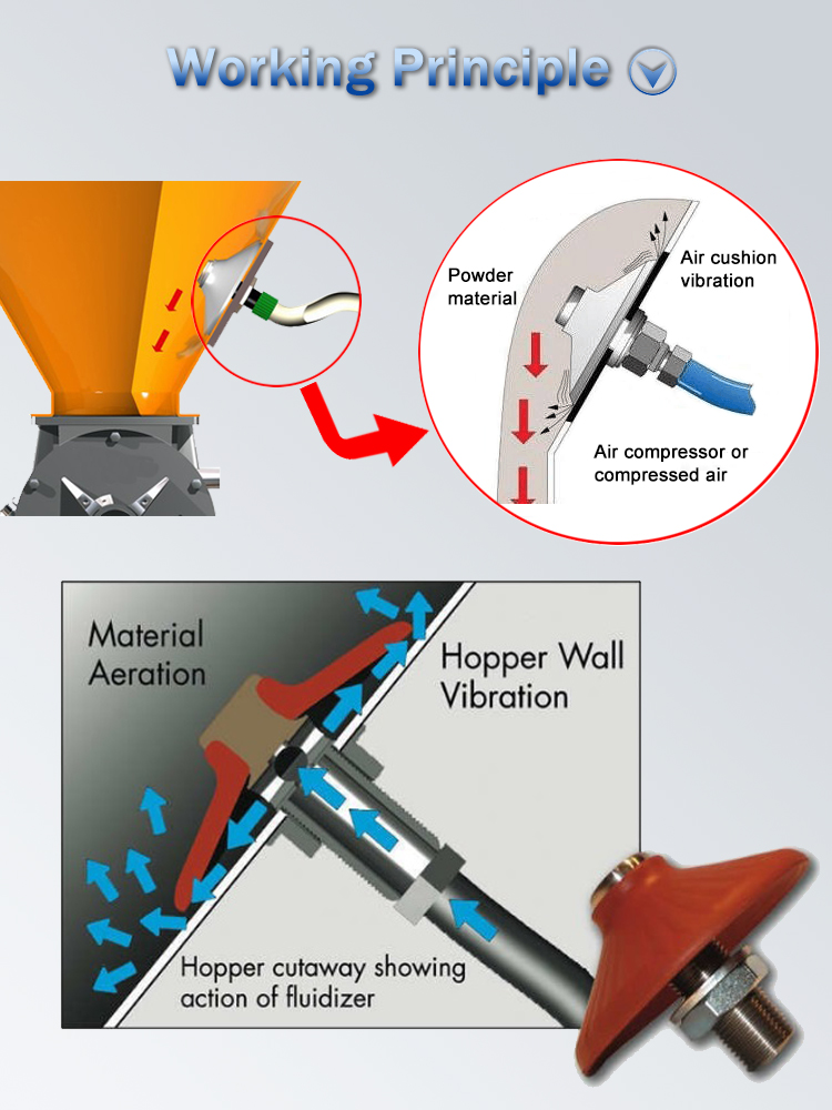 Pneumatic Arch Broken Pad Small Vibrating Bin Silo Aeration Cement Silo ...