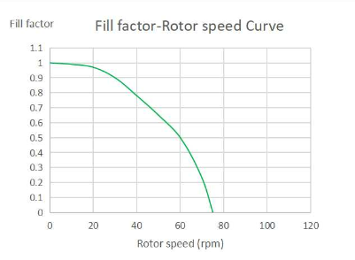 Buy Wholesale China 13.5l Positive Pressure Conveying Use Blow Through ...