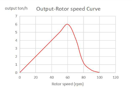 Buy Wholesale China 13.5l Positive Pressure Conveying Use Blow Through ...